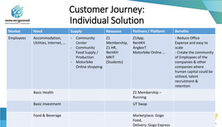 MKIT ENT Z1 Business Model.pptx