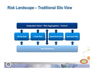 Risk Management | PPT