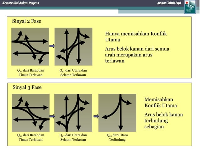 Mkji simpang bersinyal | PPT