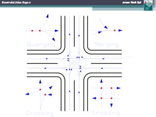 Mkji simpang bersinyal | PPT