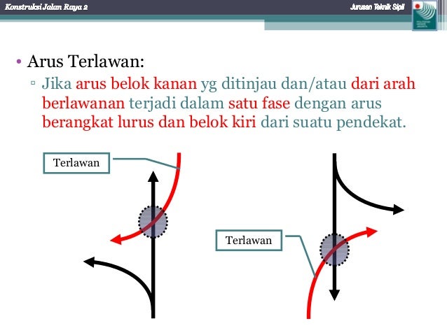 Mkji simpang bersinyal