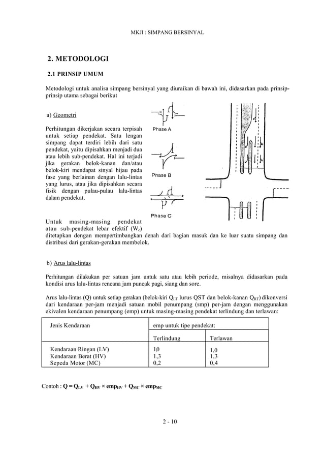Manual Kapasitas Jalan Indonesia (MKJI) 1997 | PDF