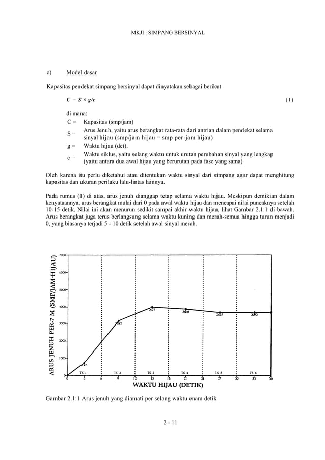 Manual Kapasitas Jalan Indonesia (MKJI) 1997 | PDF