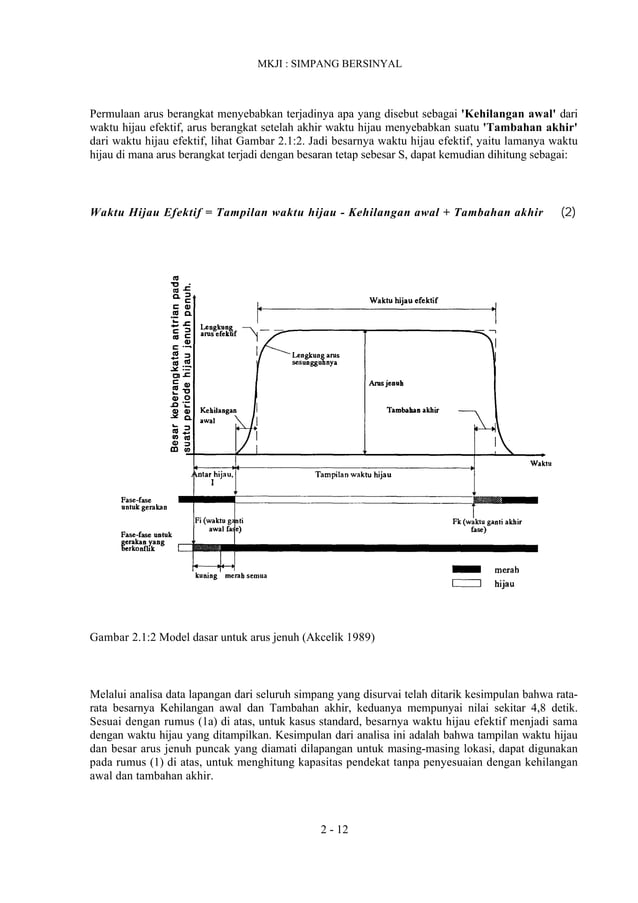 Manual Kapasitas Jalan Indonesia (MKJI) 1997 | PDF