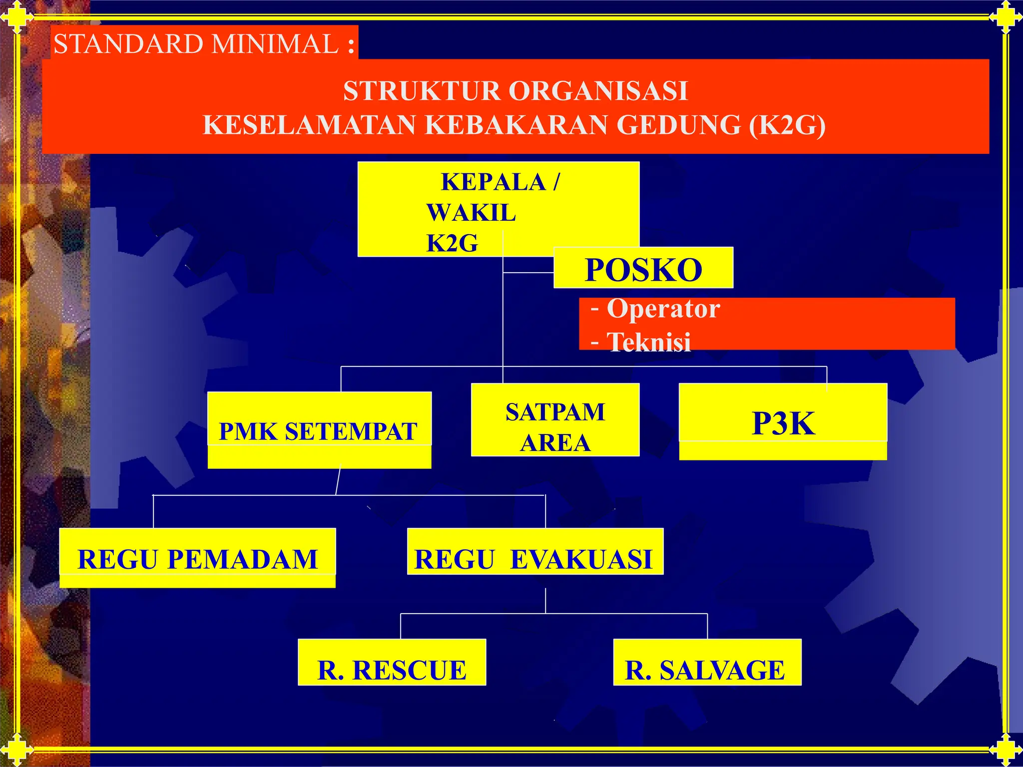 MKKG ppt Bangunan Gedung Bertingkat Lebih | PPT