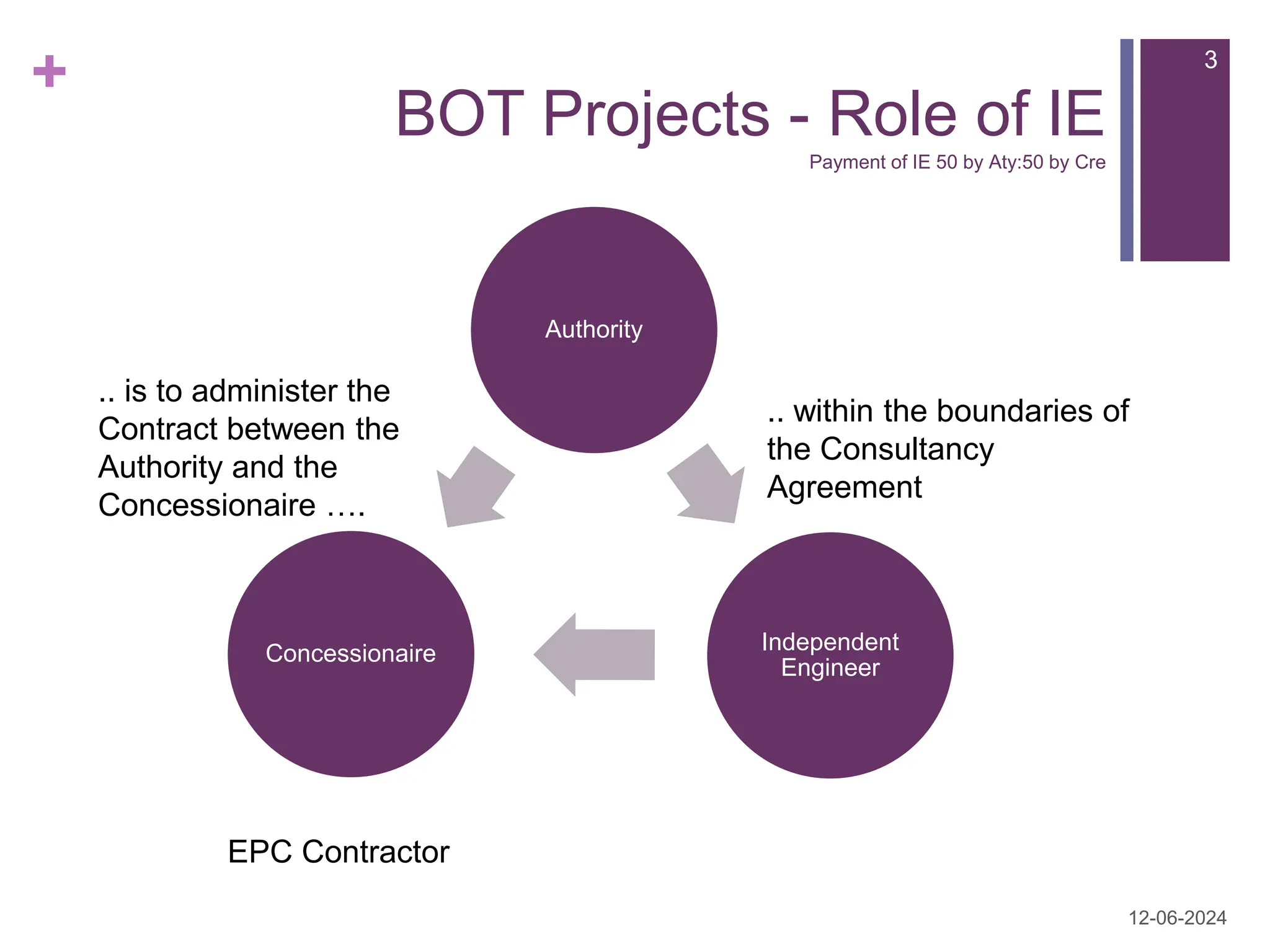 Roles & Responsibilities of Independent Engineer.pptx