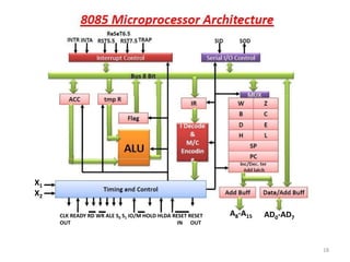Introduction to 8085 Microprocessor | PPT