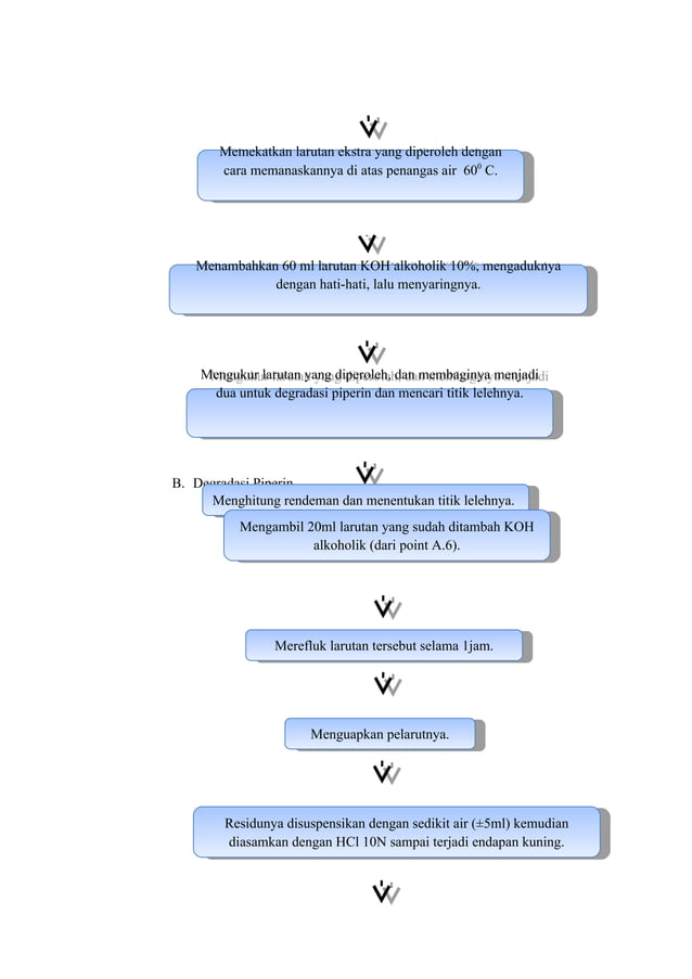 Mklah isolasi dan degradasi piperin dari lada hi ta m | PDF