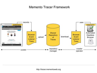 The Memento Tracer Framework: Balancing Quality and Scalability for Web Archiving | PPTX
