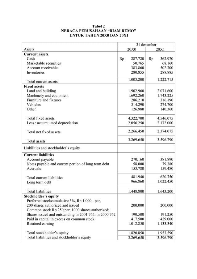 Mklh analisis laporan keuangan klmpok | PDF