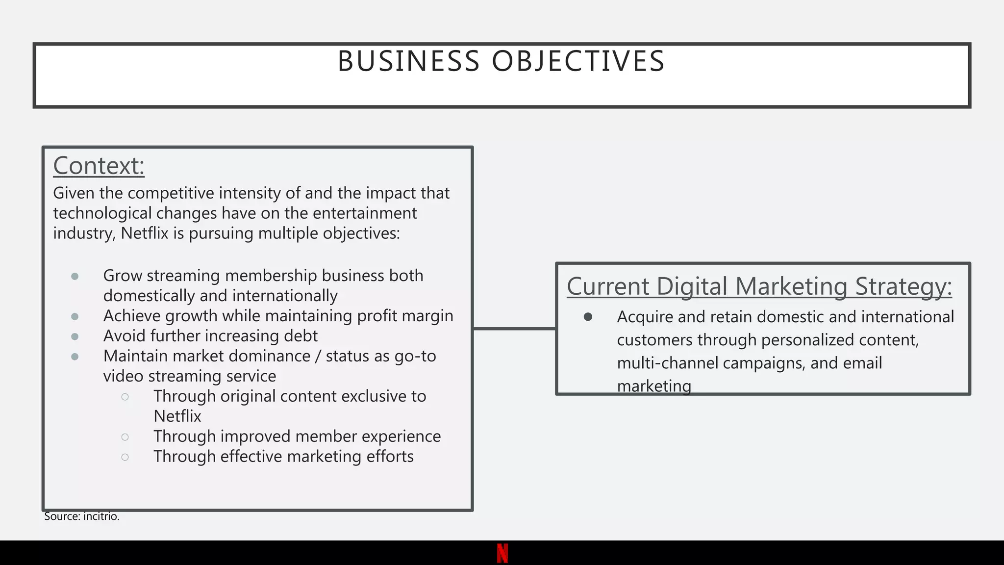 Digital Marketing Plan- Netflix | PPTX