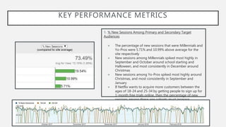 Digital Marketing Plan- Netflix | PPTX