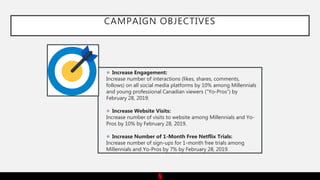 Digital Marketing Plan- Netflix | PPTX