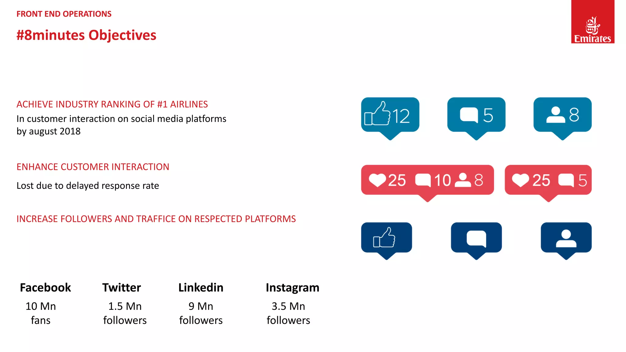 Mkm915 emirates airlines digital marketing campaign | PDF