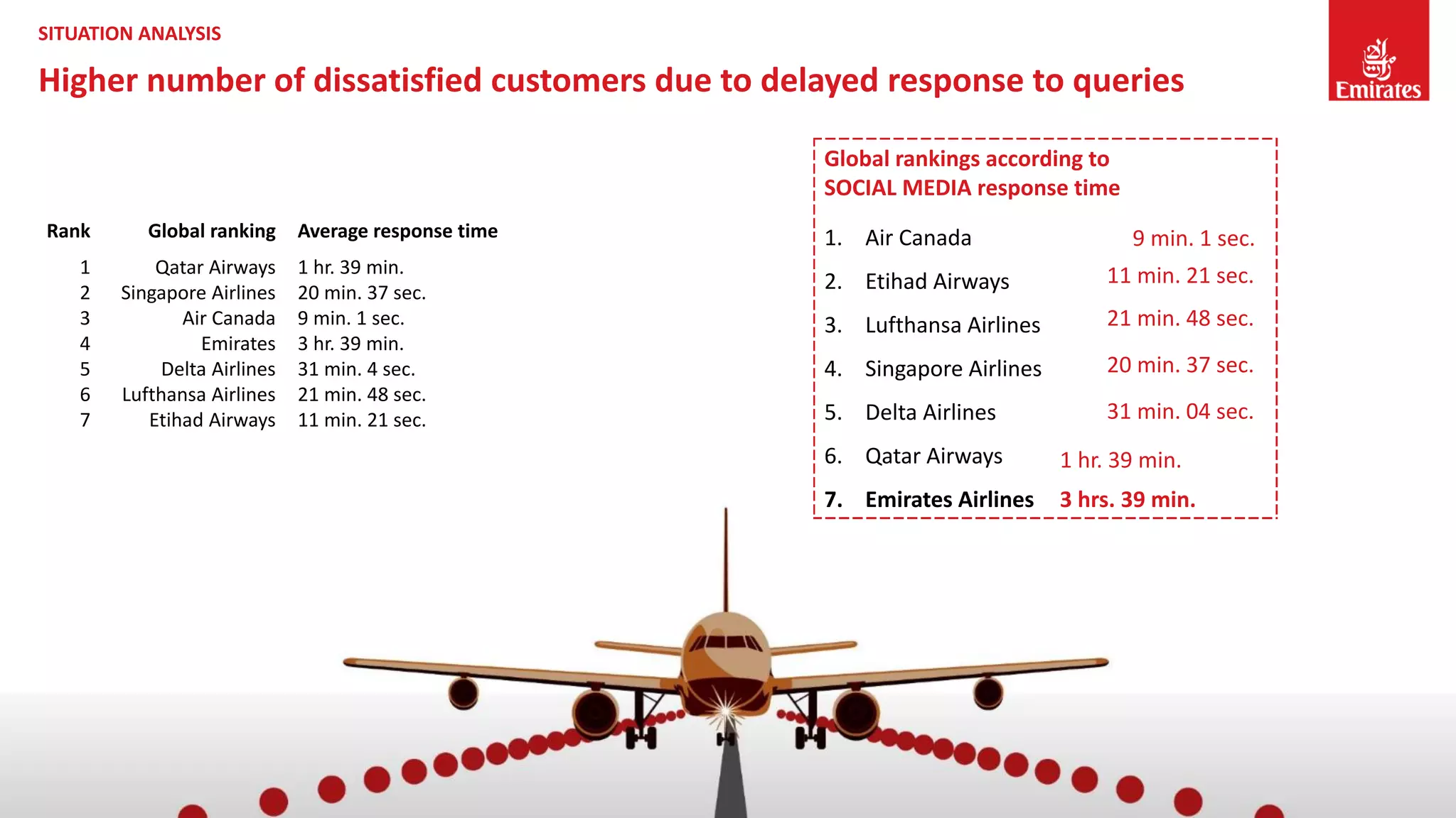 Mkm915 emirates airlines digital marketing campaign | PDF