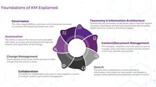 Making Knowledge Management Clickable | PDF
