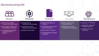 Making Knowledge Management Clickable | PDF