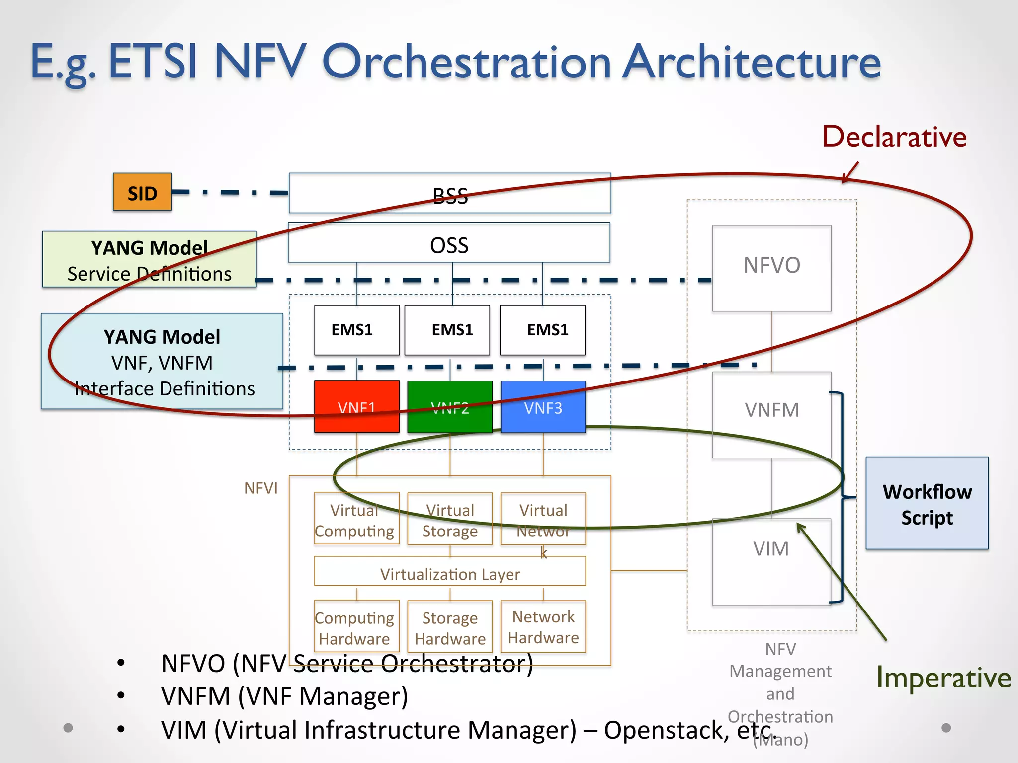 Declarative Programming And A Form Of Sdn Ppt 1266
