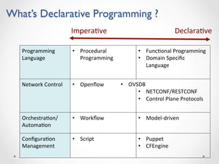 Declarative Programming and a form of SDN | PDF | Computer Networking | Computing