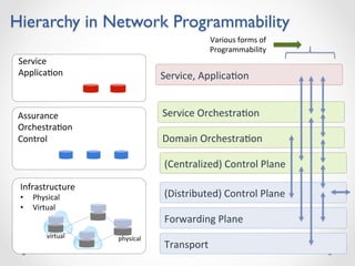 Declarative Programming and a form of SDN | PDF | Computer Networking | Computing