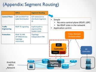 Declarative Programming and a form of SDN | PDF | Computer Networking ...