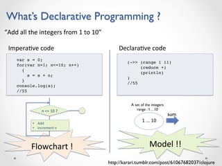 Declarative Programming and a form of SDN | PDF | Computer Networking | Computing