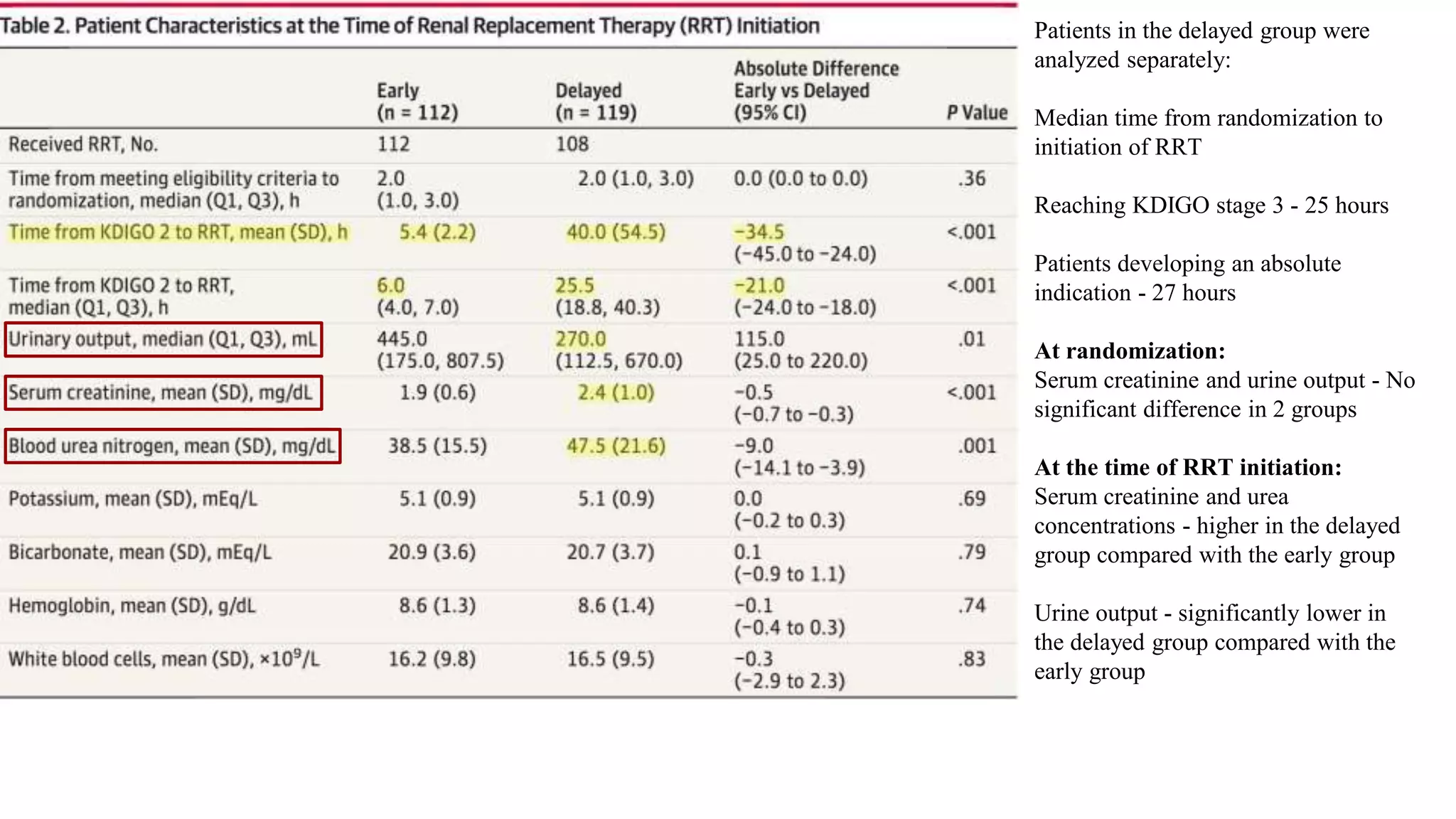 Early Vs Late Renal Replacement Therapy | PPTX