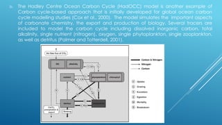 MK Oseanografi Biogeokimia Pertemuan #15_Model Biogeokimia.pptx