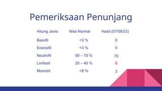 MK Pneumothorax pneumothorax thorax yess | PPTX