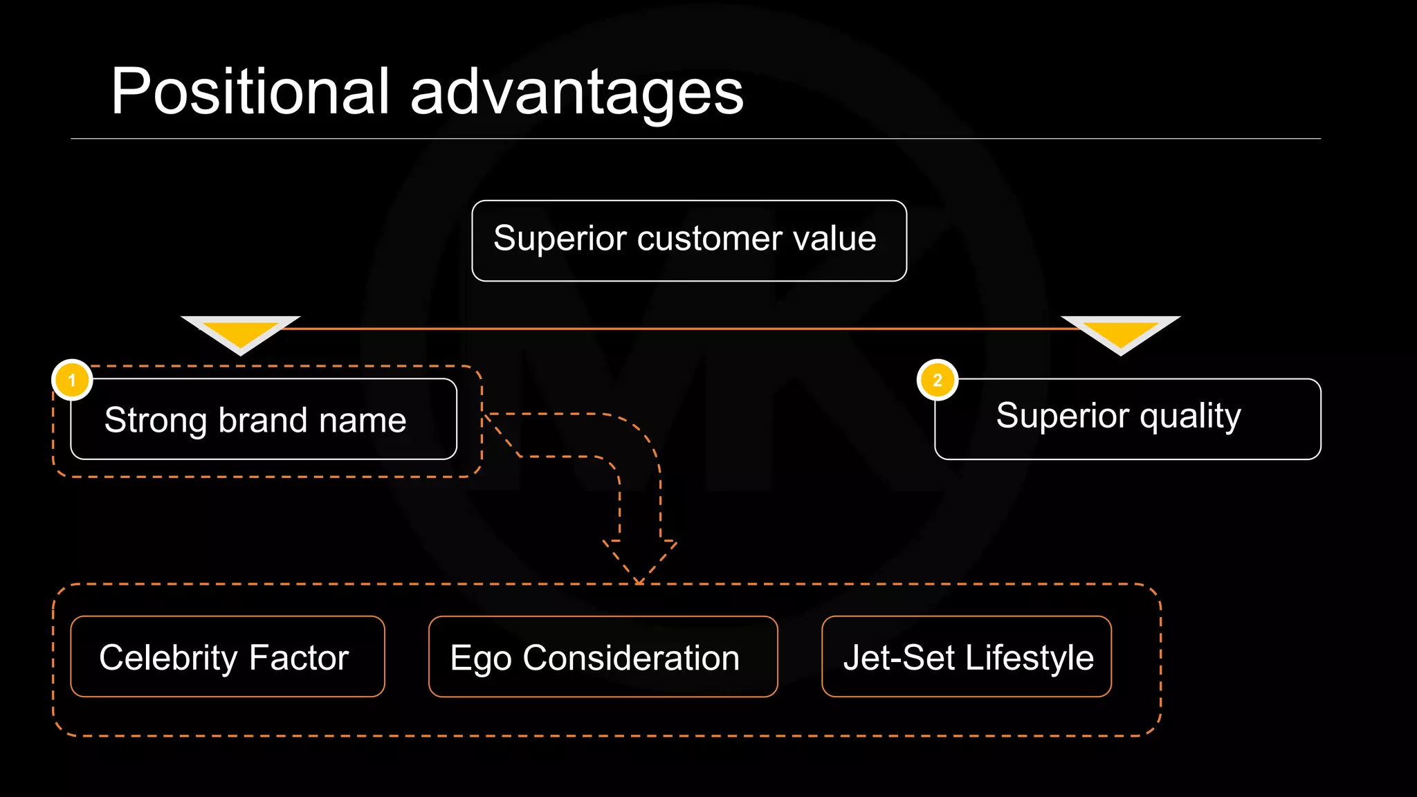 Michael Kors, Marketing Strategy Analysis and Recommendations | PPSX