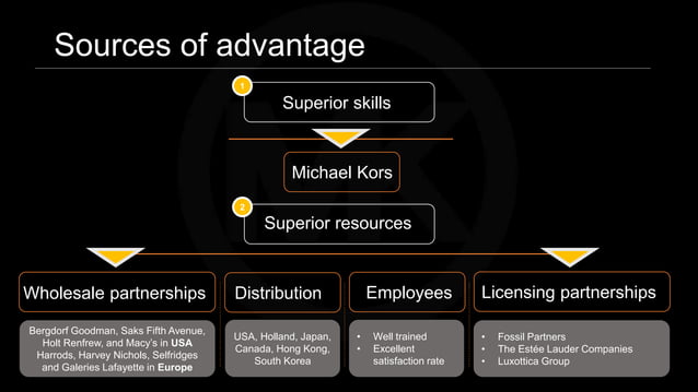 Michael Kors, Marketing Strategy Analysis and Recommendations | PPSX
