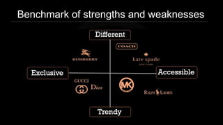 Michael Kors, Marketing Strategy Analysis and Recommendations | PPSX