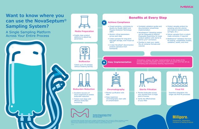 Want to know where you can use the NovaSeptum® Sampling System? | PDF