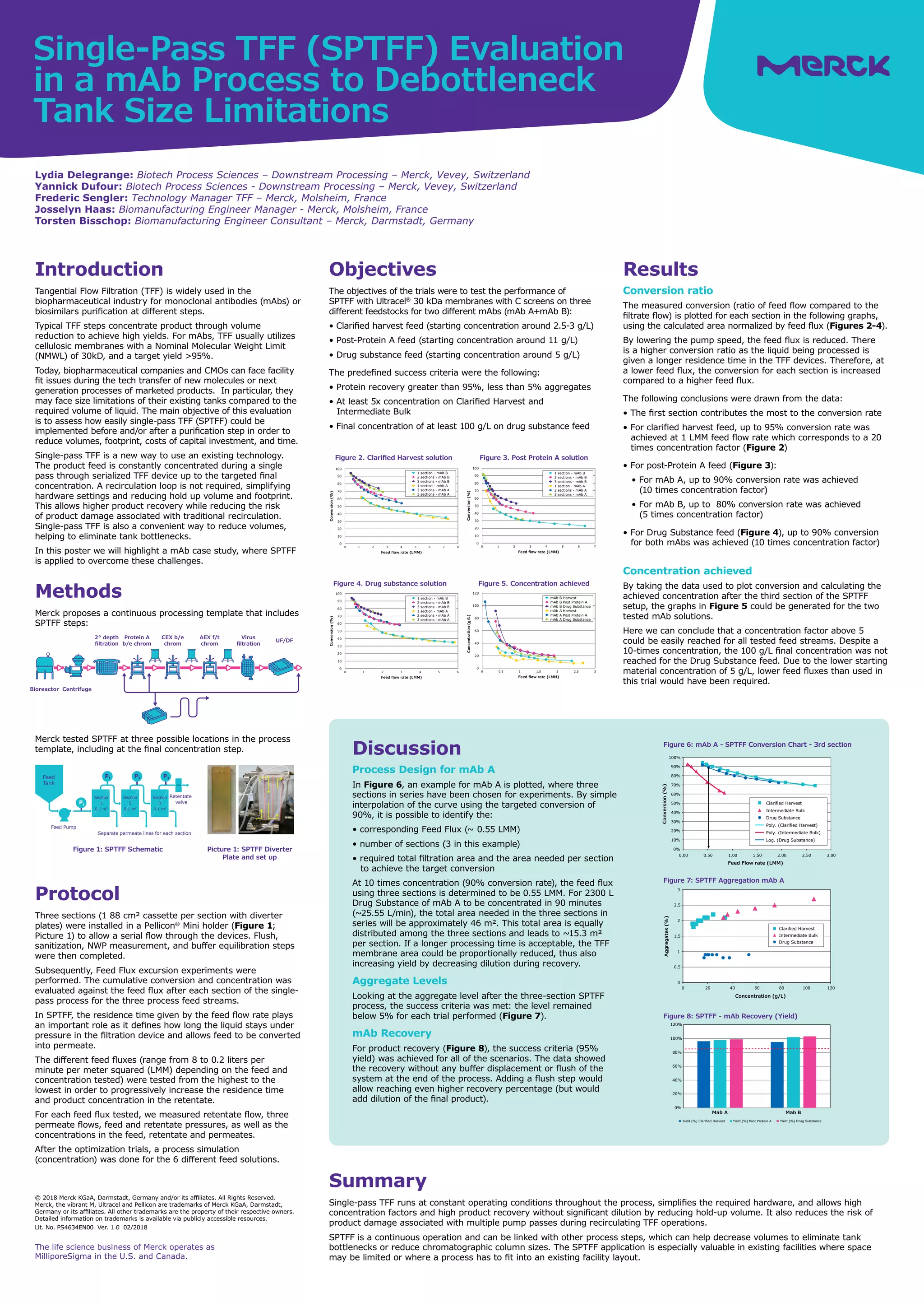 Single-Pass TFF (SPTFF) Evaluation in a mAb Process to Debottleneck ...