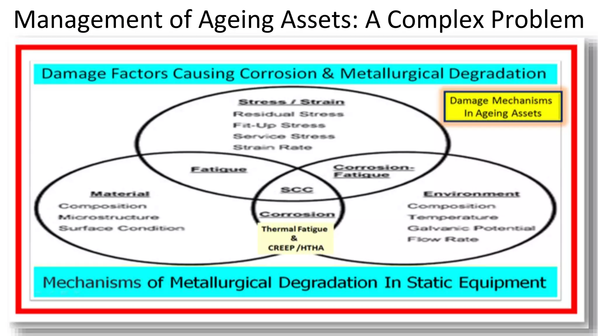 MIQA, An Ultimate Element of PSM Implementation | PPTX