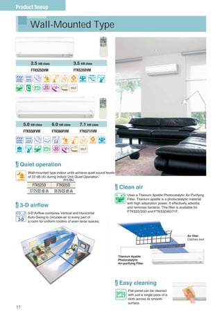 Bảng giới thiệu điều hòa Multi Daikin | PDF