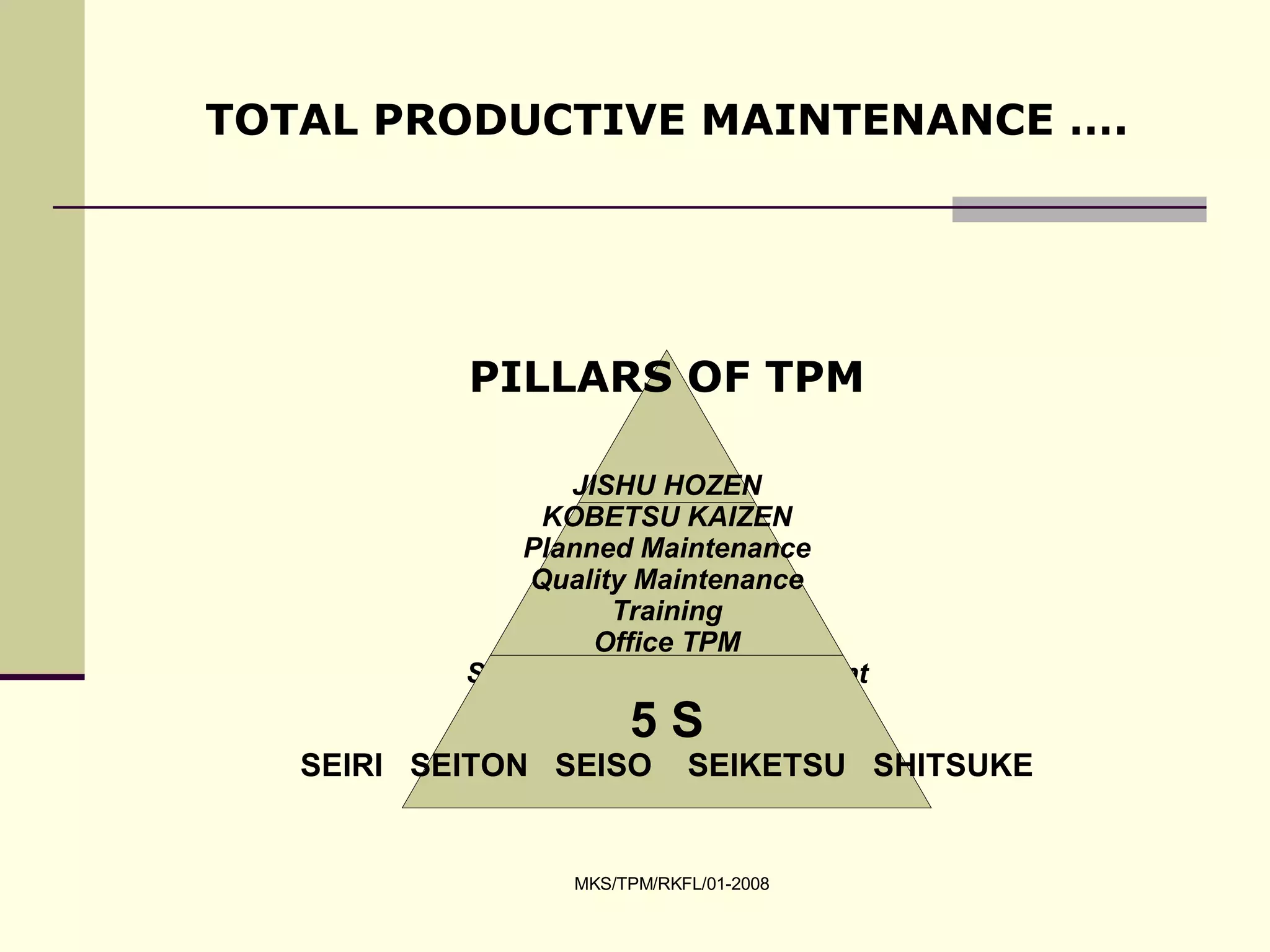 Presentation on Total Productive Maintenance | PPT