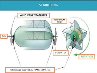 FLYING WINDMILL seminar | PPTX