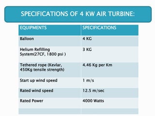 FLYING WINDMILL seminar | PPTX