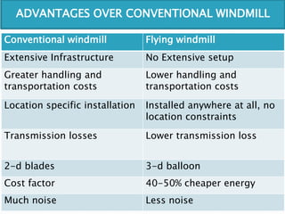 FLYING WINDMILL seminar | PPTX
