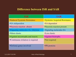 Systemic acquired Resistance | PPTX