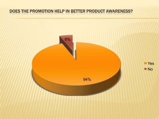 Presentation on HCL..... | PPT