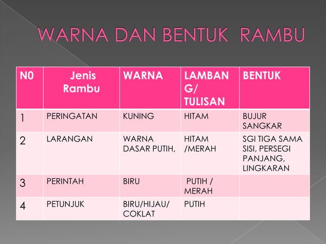 Mk sistran (rambu rambu) ll km 61 tahun 1993 | PPT
