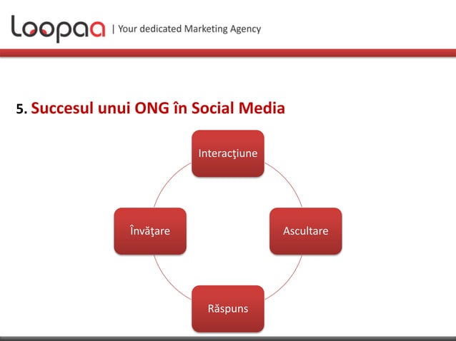 Marketing & Social Media in ONG-uri | PPT