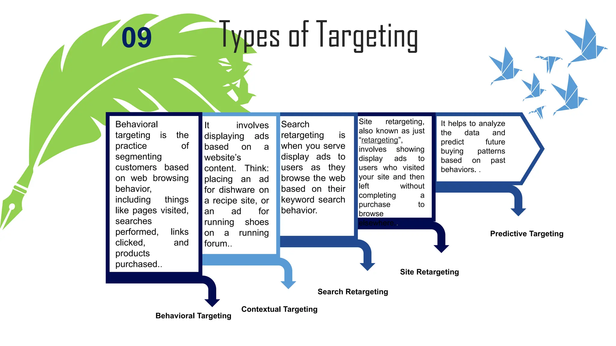 Mks Segmentation Targeting Positioning Pptx