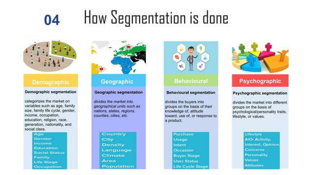 MKS_Segmentation-Targeting-Positioning.pptx