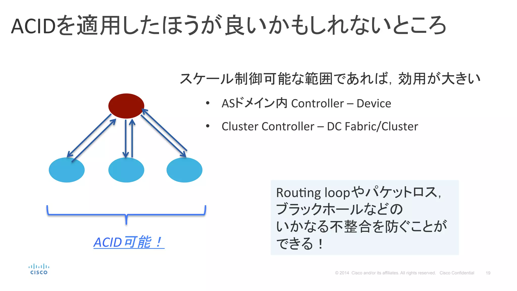 Network Programmability and the statefulness/transactionality | PPT