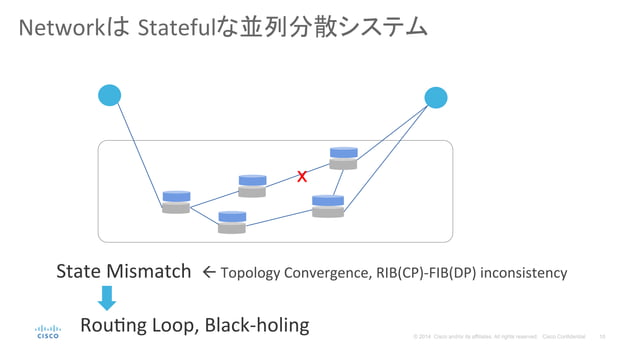 Network Programmability and the statefulness/transactionality | PPT ...