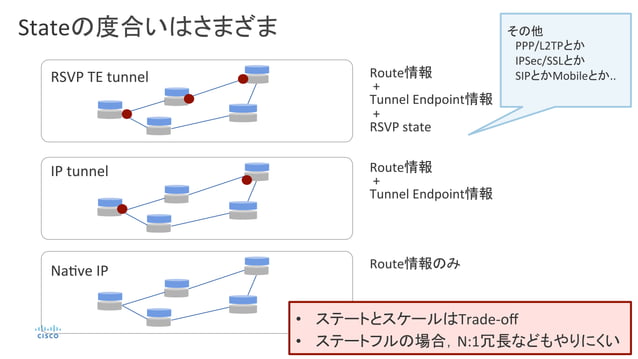 Network Programmability and the statefulness/transactionality | PPT