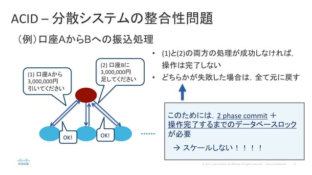 Network Programmability and the statefulness/transactionality | PPT
